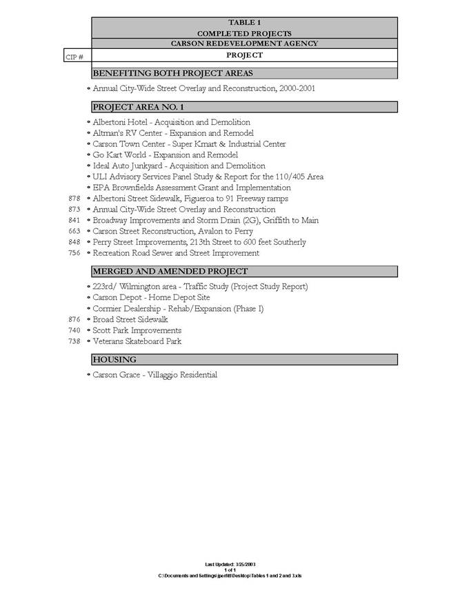 Carson Implementation Plan Midterm Review 2000-2004