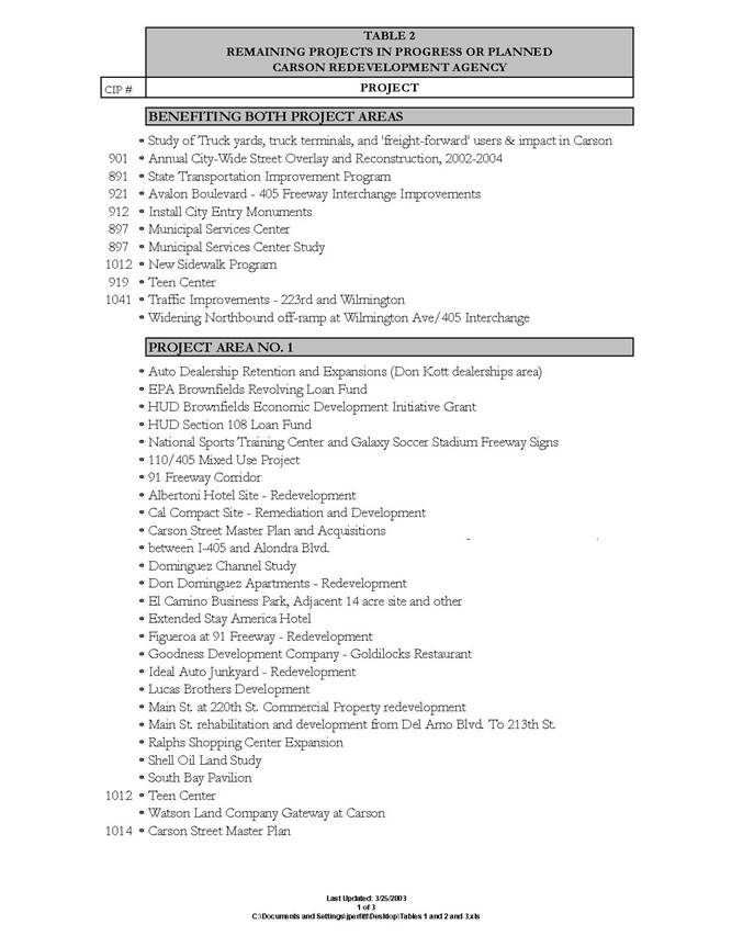 Carson Implementation Plan Midterm Review 2000-2004