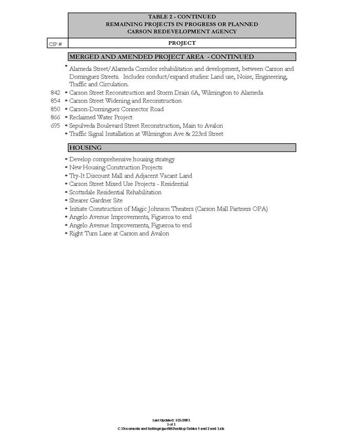 Carson Implementation Plan Midterm Review 2000-2004